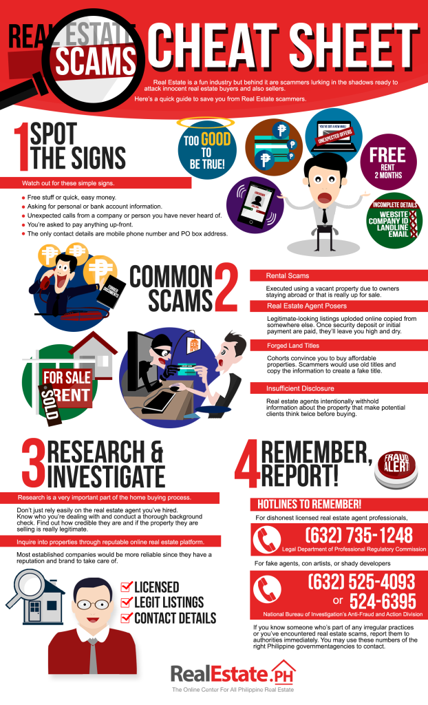 Real Estate Scams Cheat Sheet [Infographic] – The Local Brand®