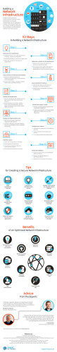 Building a Network Infrastructure [Infographic] – The Local Brand®