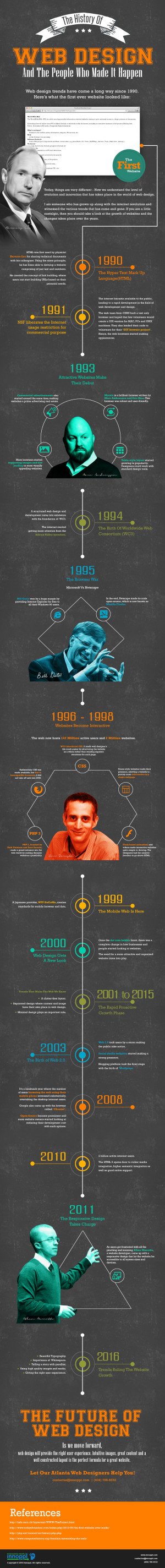 The History Of Web Design And The People Who Made It Happen ...