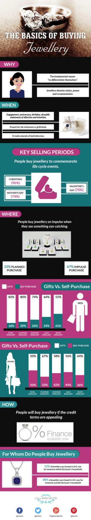 The Basics of Buying Jewellery [Infographic] – The Local Brand®